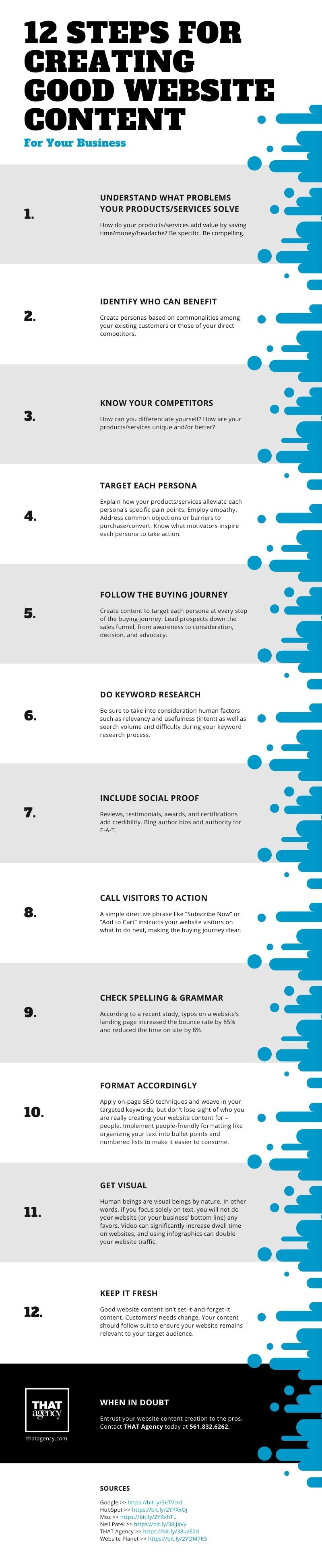 How Do I Create Good Content for My Website?